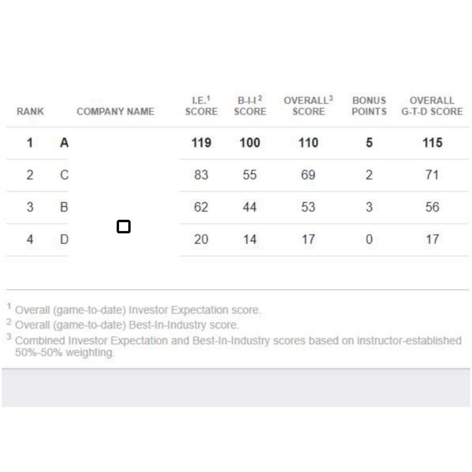 Business Strategy Game (BSG) year 11 to 20 Guide