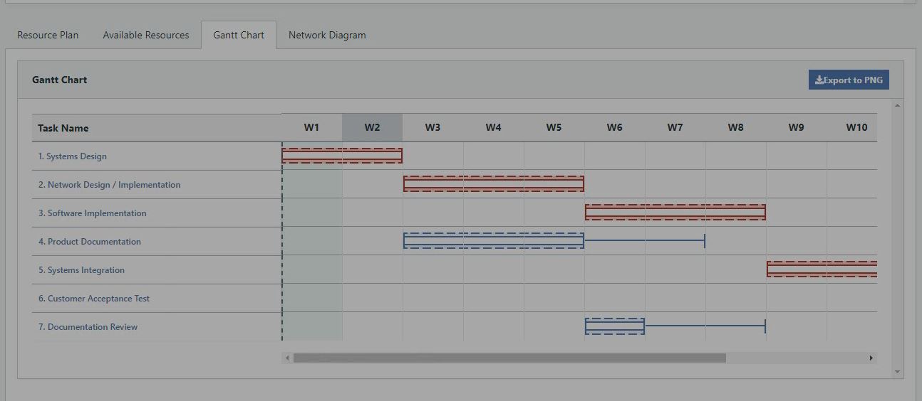 Simulation powered learning - SimProject Project Management simulation ...